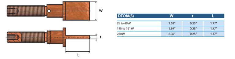 Moser Glaser Transformer Bushings -Electrical & Industrial Products ...